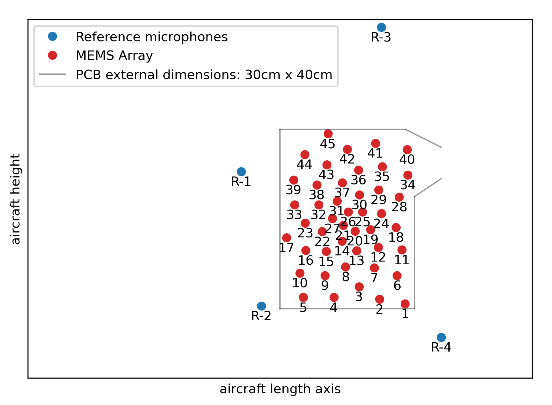 Micromachines | Free Full-Text | Road to Acquisition: Preparing a MEMS ...