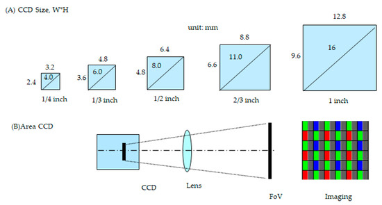 Detection of Electrical Circuit in a Thin-Film-Transistor Liquid ...