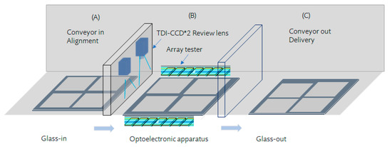Detection of Electrical Circuit in a Thin-Film-Transistor Liquid ...
