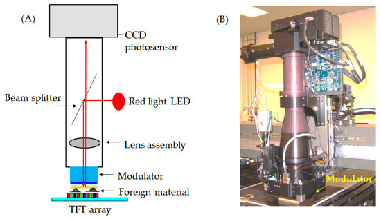 Detection of Electrical Circuit in a Thin-Film-Transistor Liquid ...