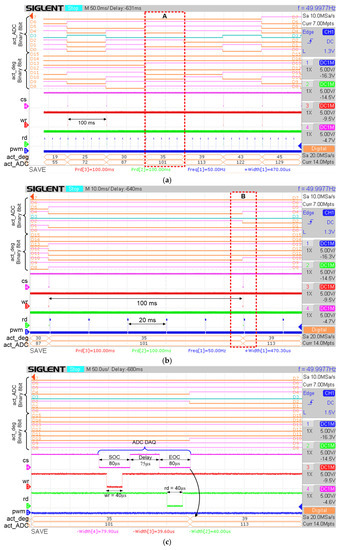 Micromachines Free Full Text Design Of An Fpga Based Fuzzy Feedback Controller For Closed