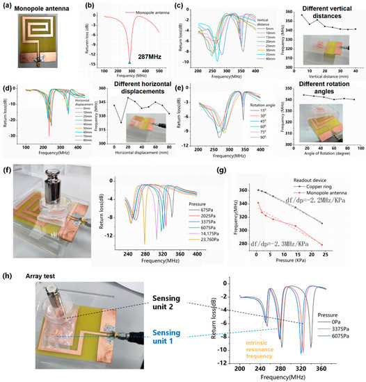 Flexible Wireless Passive LC Pressure Sensor with Design Methodology ...