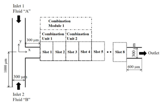 Optimal Combination of Mixing Units Using the Design of Experiments Method