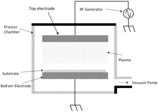 Recent Advances in Reactive Ion Etching and Applications of High-Aspect ...
