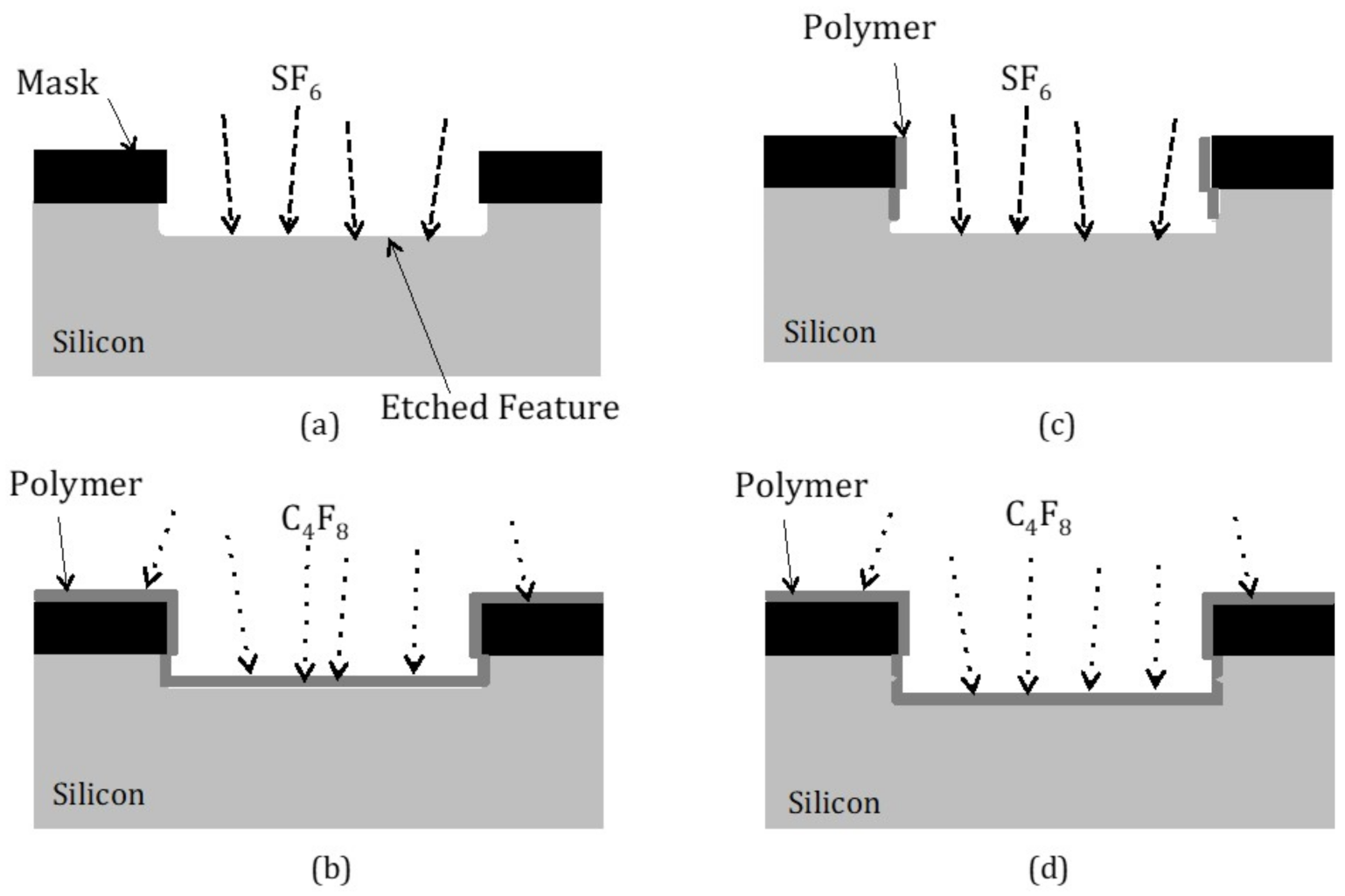 Review Reactive Ion Beam Etching - The Best Picture Of Beam Review Reactive Ion Beam Etching - The Best Picture Of Beam