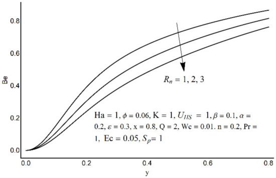 Micromachines | Special Issue : Micro/Nano-Scale Heat Transfer