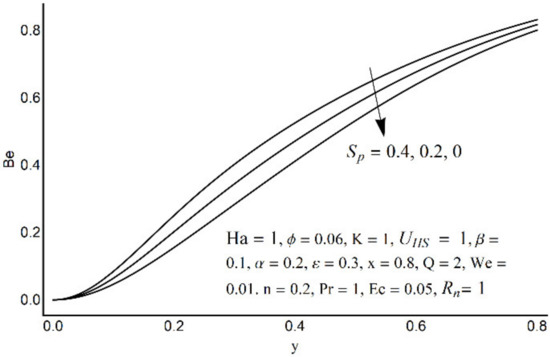 Micromachines | Special Issue : Micro/Nano-Scale Heat Transfer