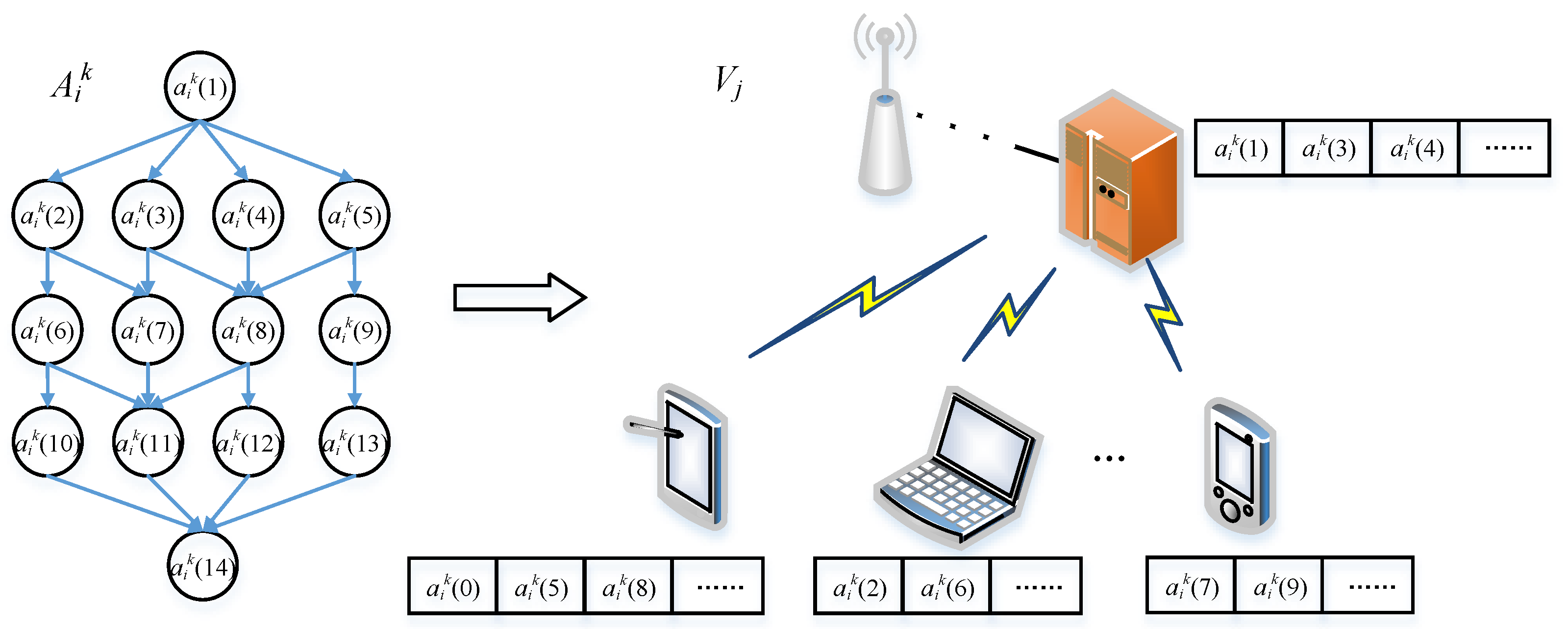 Micromachines | Free Full-Text | Towards Application-Driven Task Offloading in Edge Computing ...