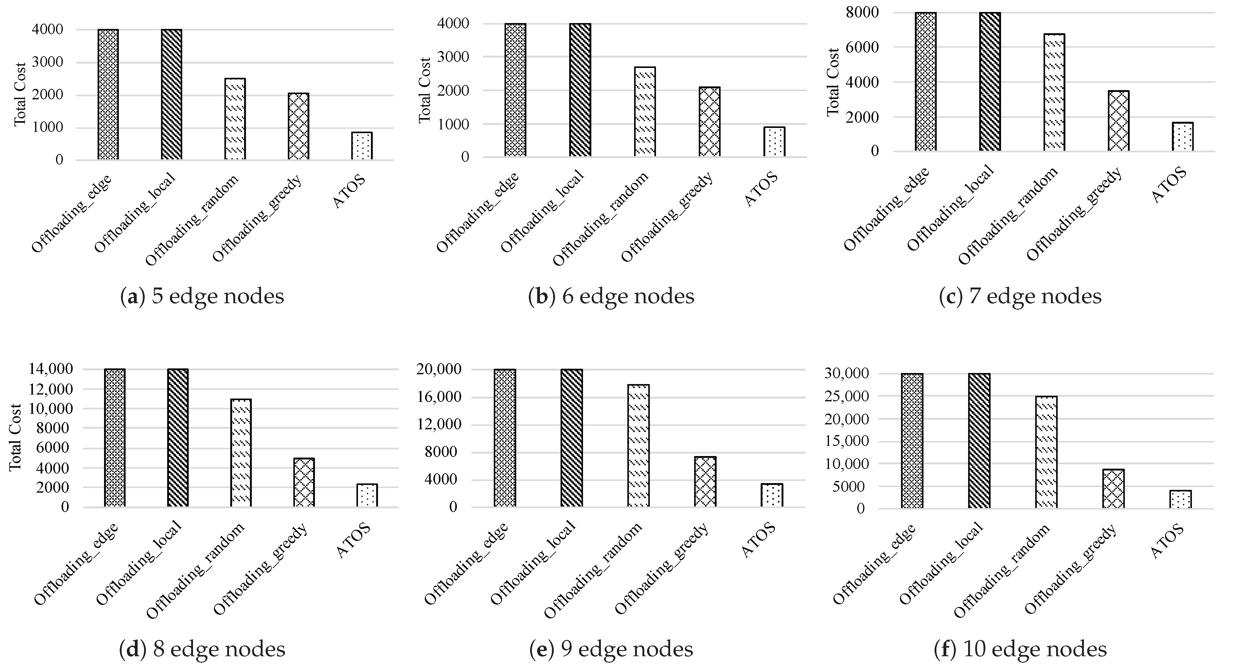 Micromachines | Free Full-Text | Towards Application-Driven Task Offloading in Edge Computing ...