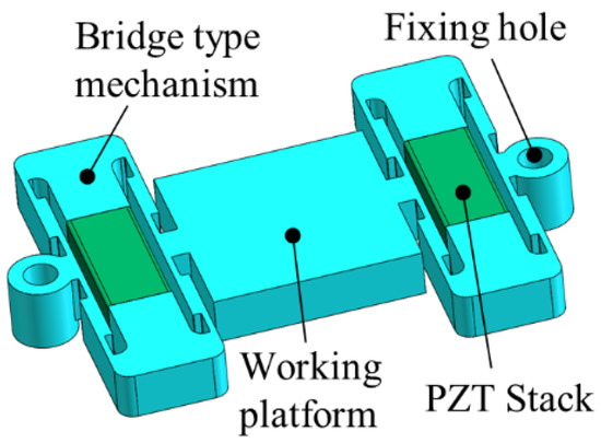 Bidirectional Active Piezoelectric Actuator Based on Optimized Bridge ...