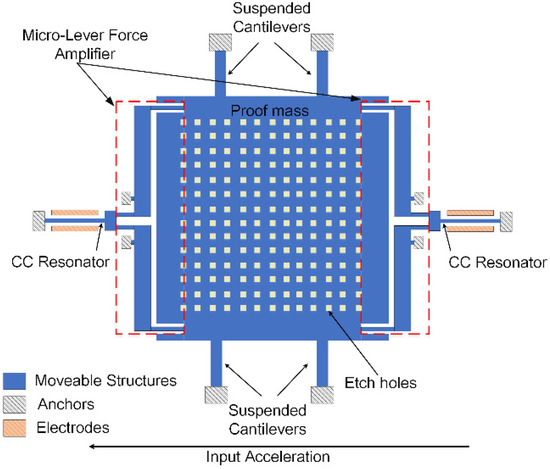 An Improved Difference Temperature Compensation Method for MEMS ...
