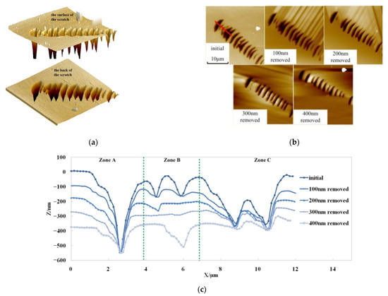 Scratch Morphology Transformation: An Alternative Method of Scratch ...