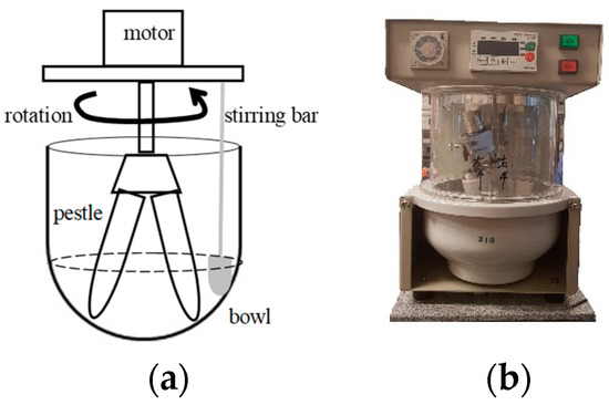 System for Monitoring Progress in a Mixing and Grinding Machine Using ...