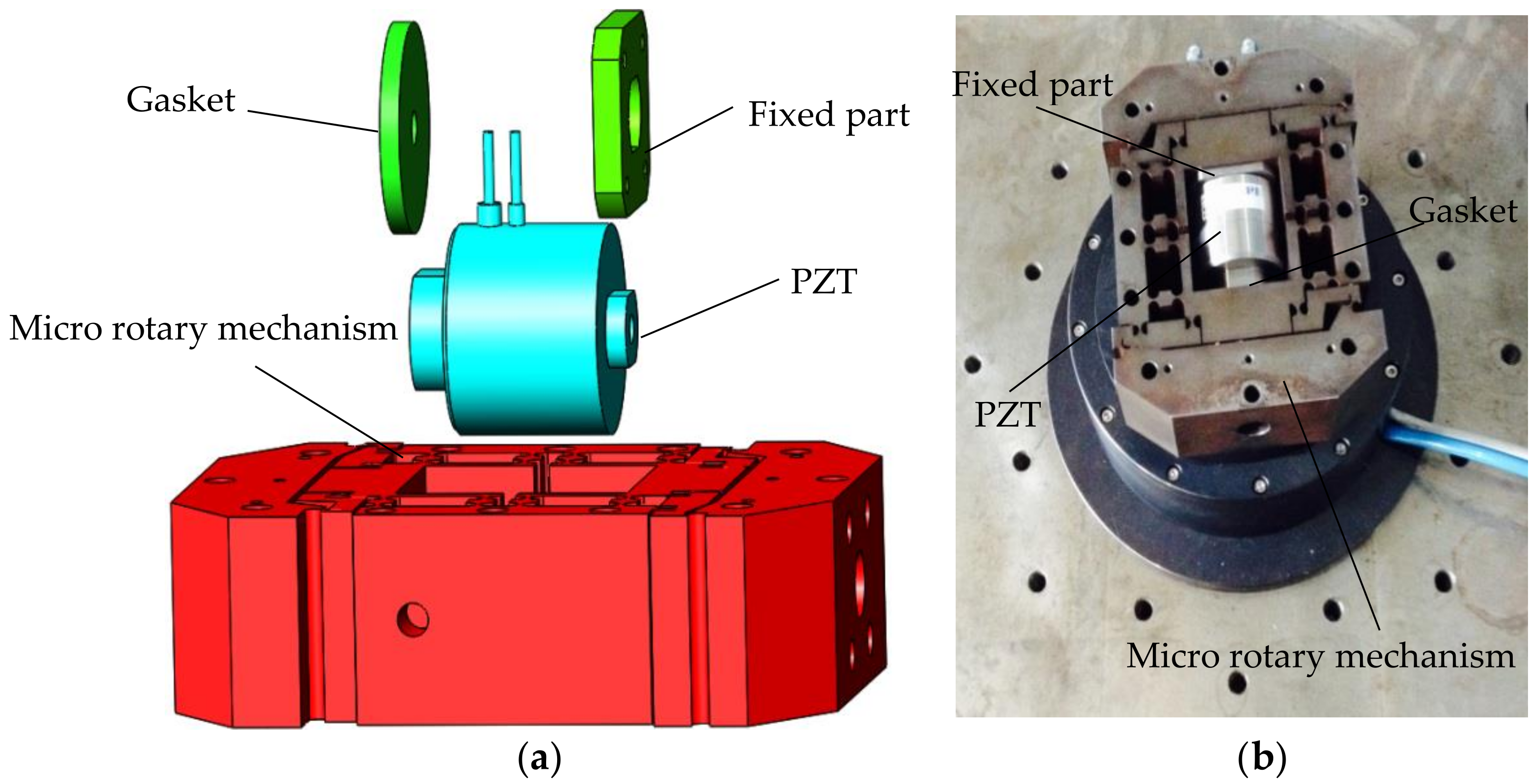 Positioning Performance of a Sub-Arc-Second Micro-Drive Rotary System