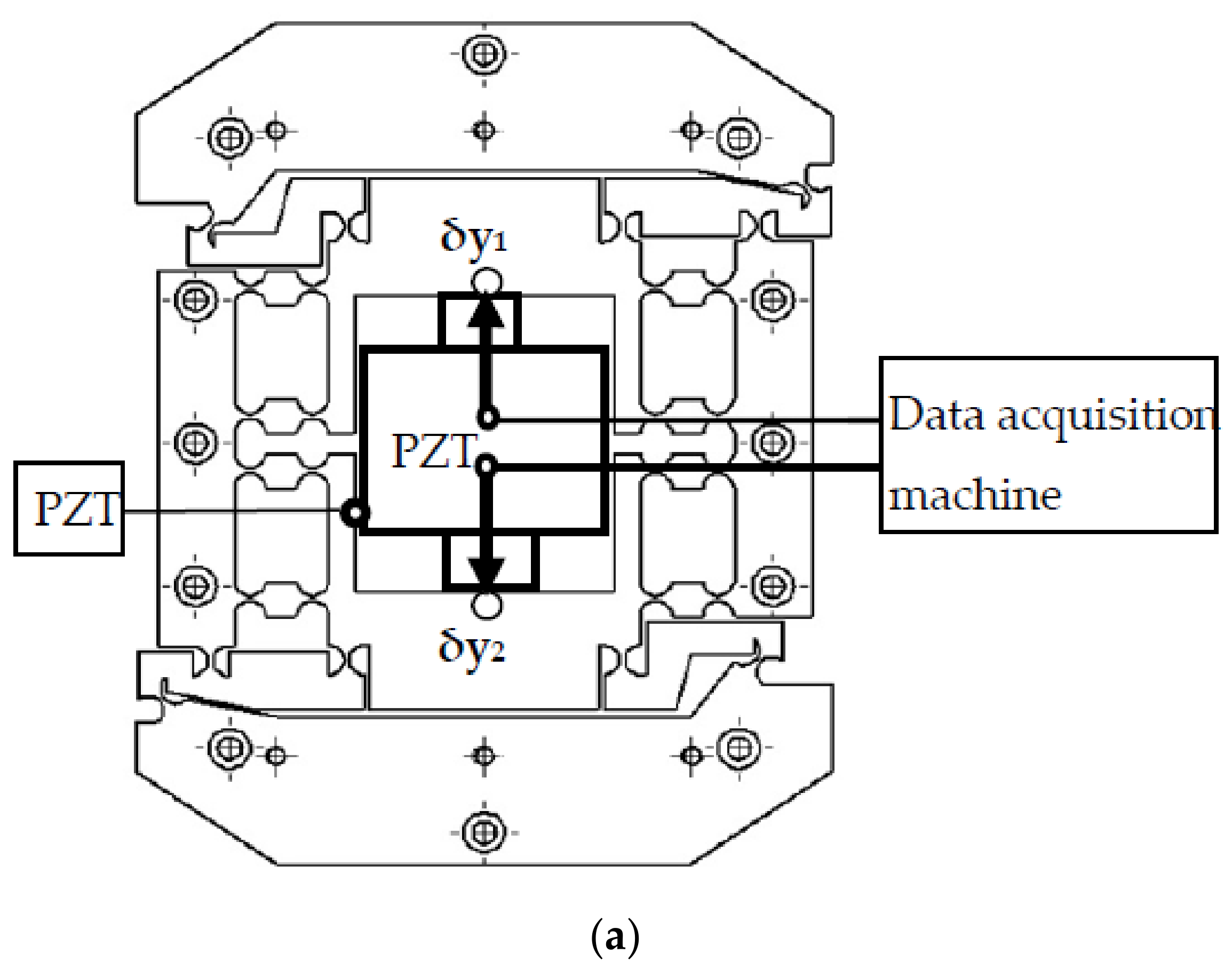 Positioning Performance of a Sub-Arc-Second Micro-Drive Rotary System