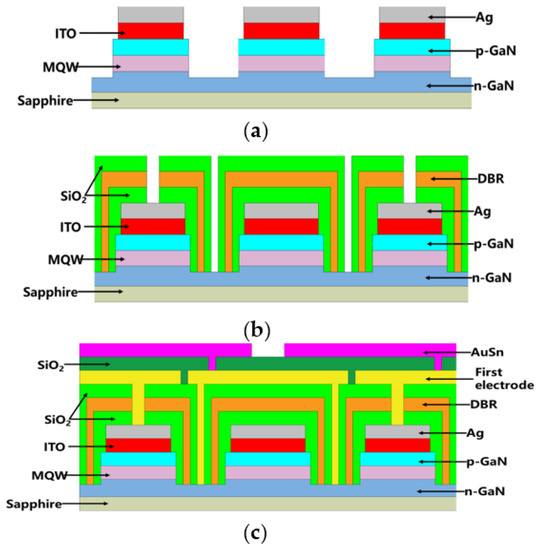 Improving the External Quantum Efficiency of High-Power GaN-Based Flip ...