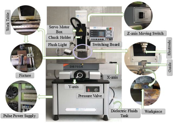 Influence of Different Tool Electrode Materials on Electrochemical ...