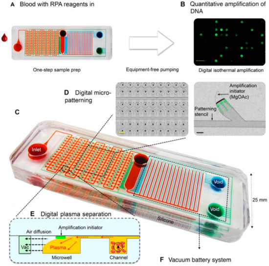 Micromachines | Special Issue : Optics Integrated Microfluidic ... Micromachines | Special Issue : Optics Integrated Microfluidic ...