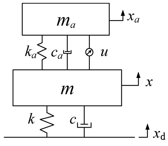 Micromachines | Free Full-Text | Vibration Control of Time-Varying ...