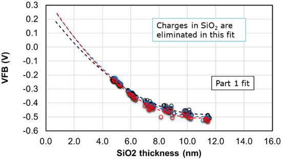 Understanding the Origin of Metal Gate Work Function Shift and Its ...