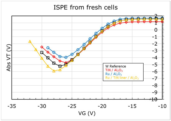 Understanding the Origin of Metal Gate Work Function Shift and Its ...