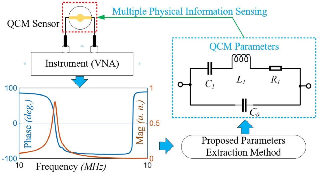 Micromachines | Free Full-Text | Method for QCM Resonator Device ...