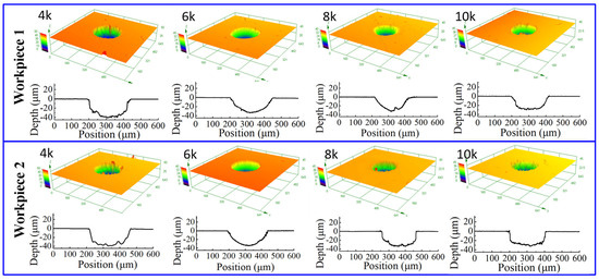 Investigation on Bidirectional Pulse Electrochemical Micromachining of ...