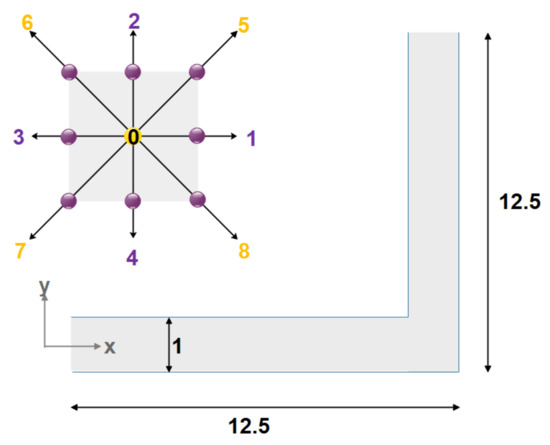 A Review of the Methods of Modeling Multi-Phase Flows within Different Microchannels Shapes and ...