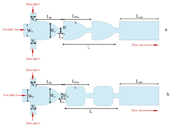 A Review of the Methods of Modeling Multi-Phase Flows within Different Microchannels Shapes and ...