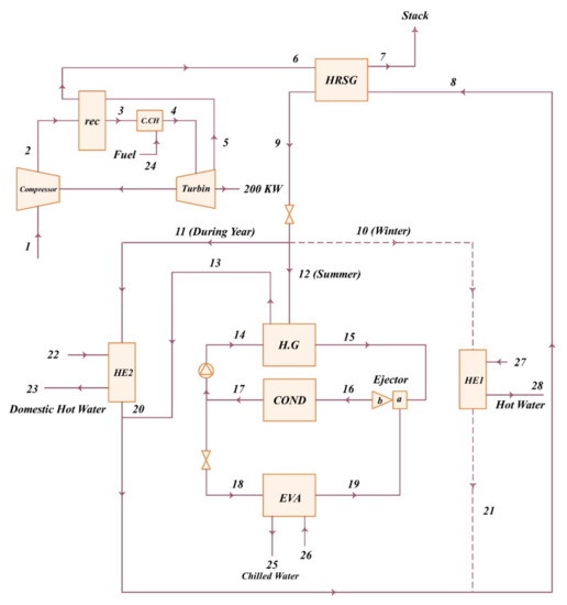 A Review of the Methods of Modeling Multi-Phase Flows within Different Microchannels Shapes and ...