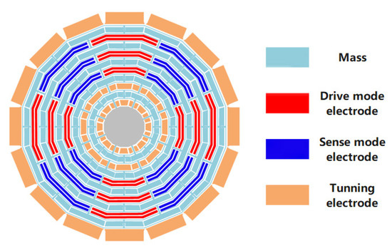 Real-Time Built-In Self-Test of MEMS Gyroscope Based on Quadrature ...