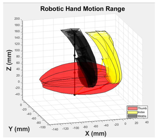 Design of a Single-Material Complex Structure Anthropomorphic Robotic Hand