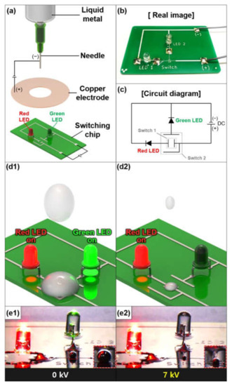 Electric Field-Driven Liquid Metal Droplet Generation and Direction ...