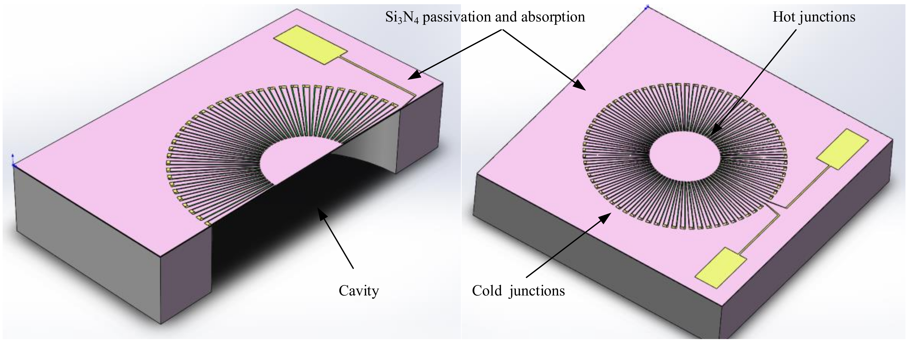 Design and Fabrication of a Low-Cost Thermopile Infrared Detector
