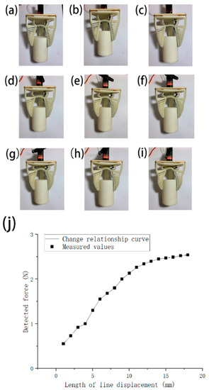 A 3D-Printed Fin Ray Effect Inspired Soft Robotic Gripper with Force ...