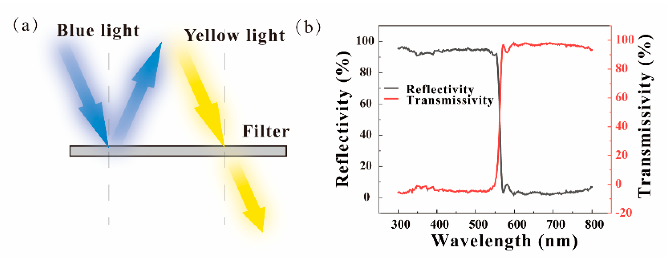 A Luminous Efficiency-Enhanced Laser Lighting Device with a Micro-Angle ...