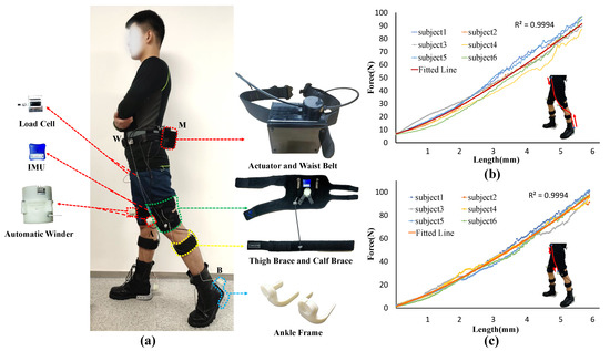A Time Division Multiplexing Inspired Lightweight Soft Exoskeleton for ...