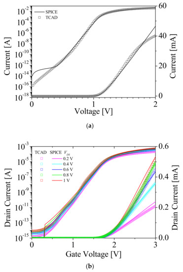 Macro-Modeling for N-Type Feedback Field-Effect Transistor for Circuit ...
