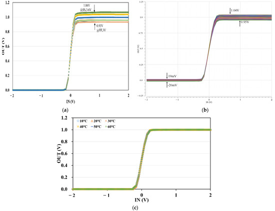 A High-Precision Implementation of the Sigmoid Activation Function for ...