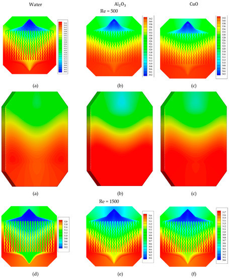 A Computational Fluid Dynamic Study on Efficiency of a Wavy ...