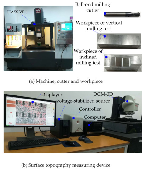 Modeling and Analysis of Micro Surface Topography from Ball-End Milling in a Trochoidal Milling Mode