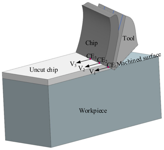 Accurate Modeling of Working Normal Rake Angles and Working Inclination ...