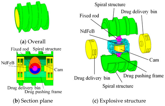 Performance Evaluation of a Magnetically Driven Microrobot for Targeted ...