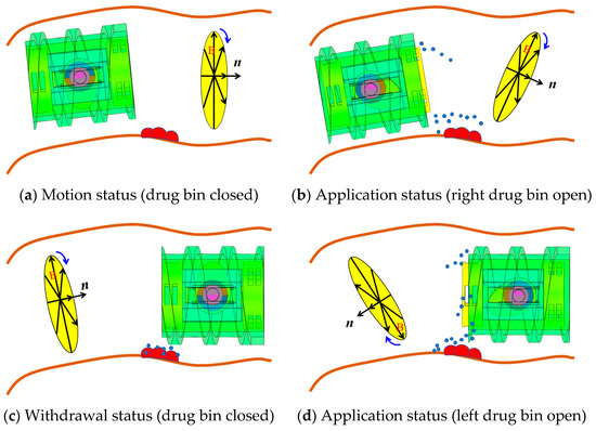 Performance Evaluation of a Magnetically Driven Microrobot for Targeted ...