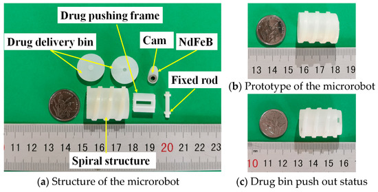 Performance Evaluation of a Magnetically Driven Microrobot for Targeted ...