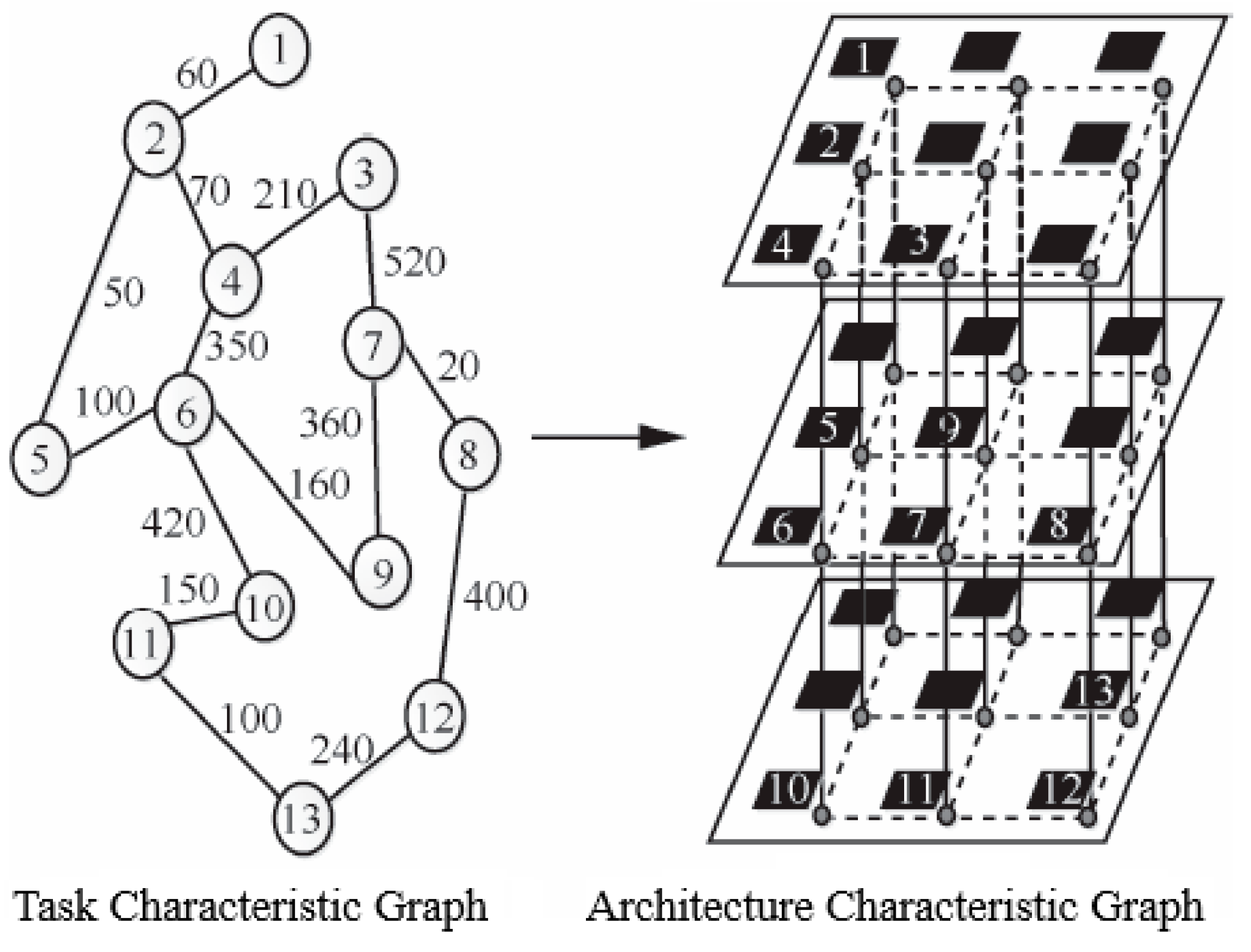 3D NoC Low-Power Mapping Optimization Based on Improved Genetic Algorithm