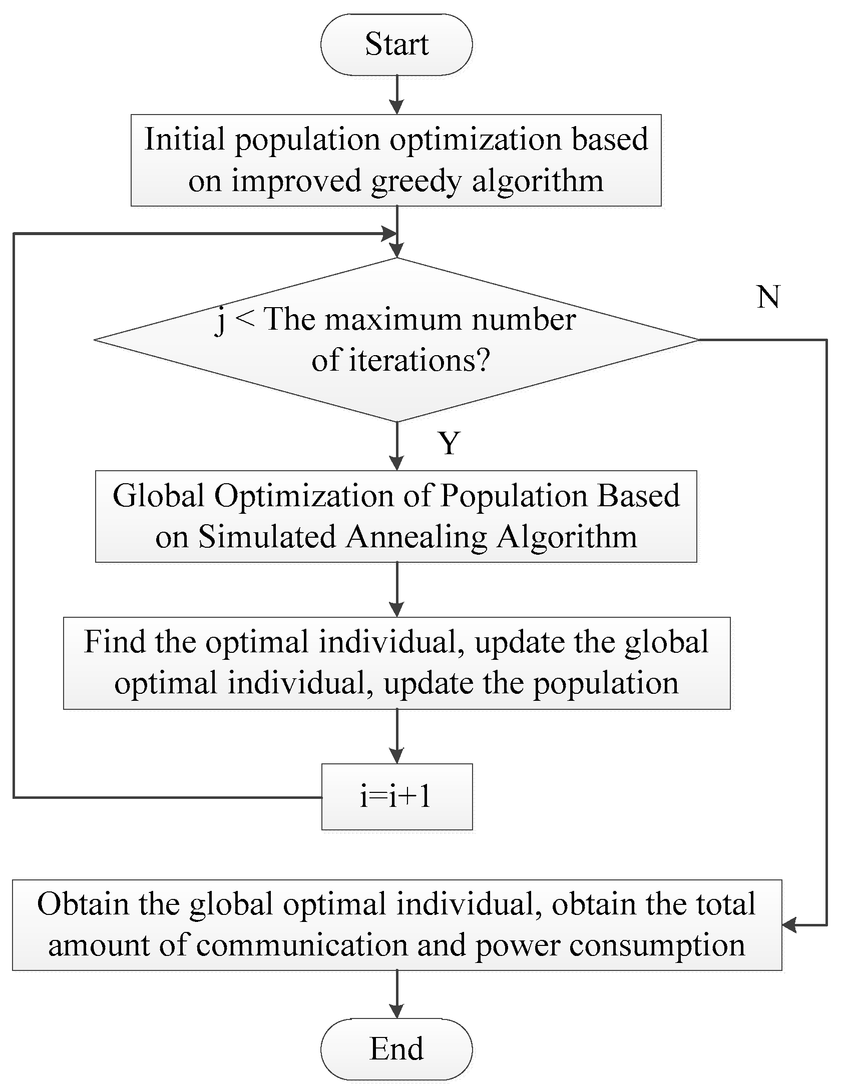 3D NoC Low-Power Mapping Optimization Based on Improved Genetic Algorithm