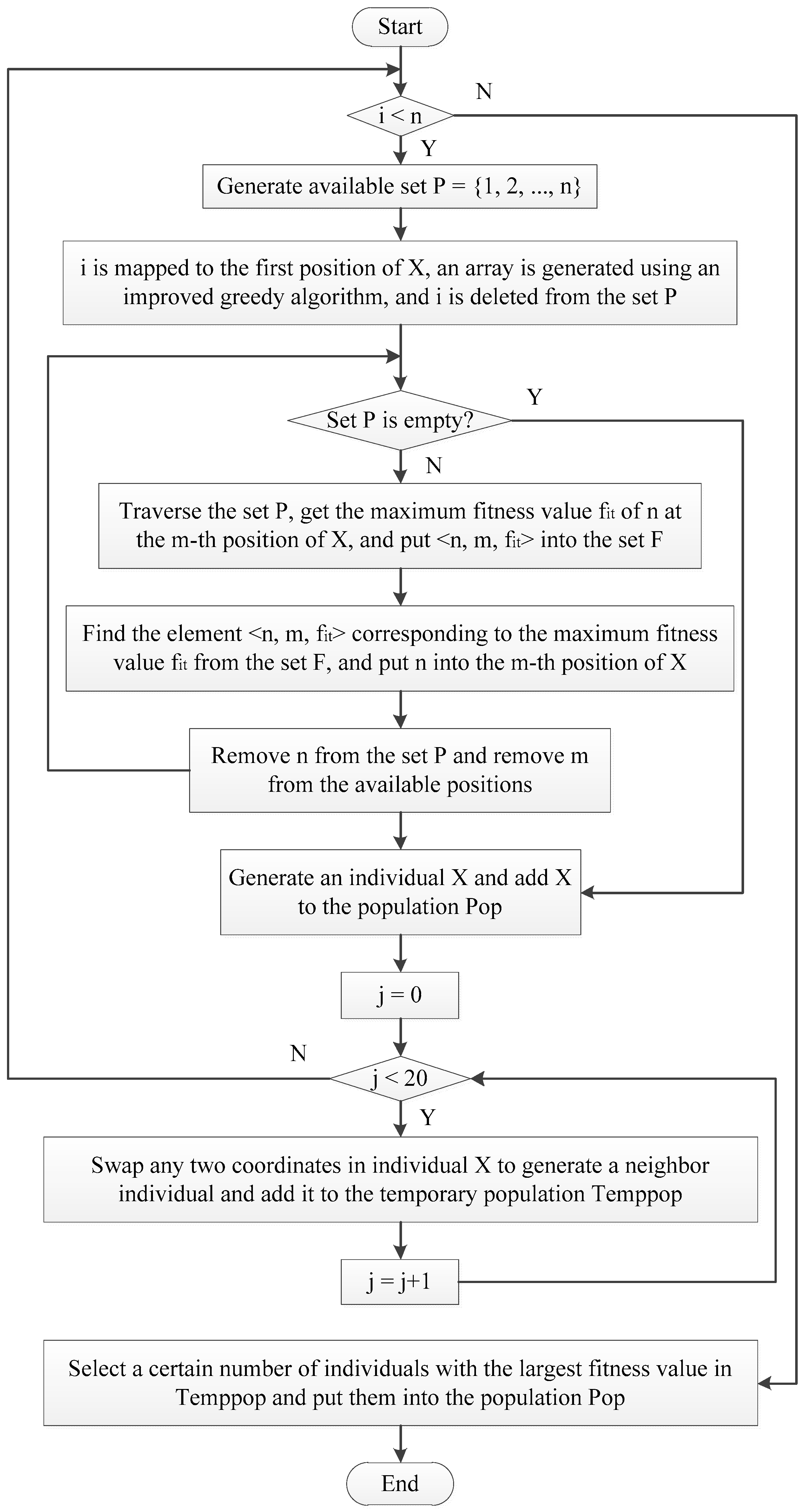 3D NoC Low-Power Mapping Optimization Based on Improved Genetic Algorithm