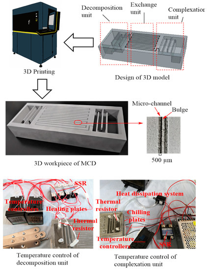 Process Intensification of Chemical Exchange Method for Boron Isotope ...