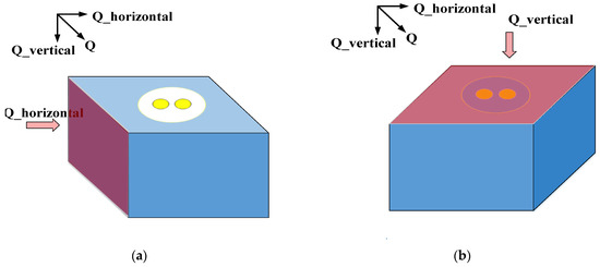 An Anisotropic Equivalent Thermal Model for Shield Differential Through ...